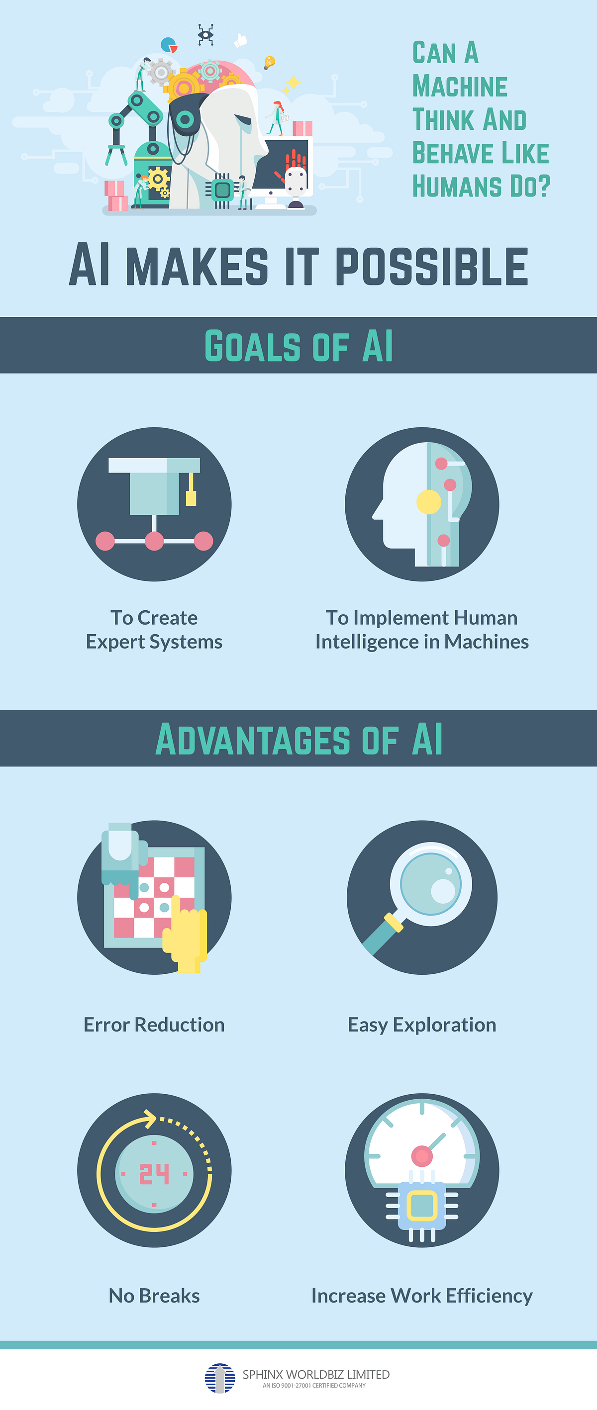 Can A Machine Think And Behave Like Humans Do? | by Sonali Mishra | Medium
