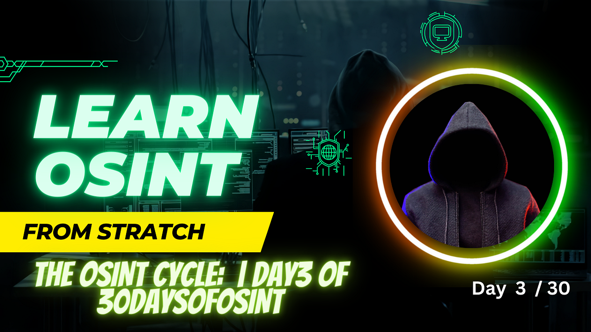 The OSINT Cycle: Getting familiar with the process of data collection ...