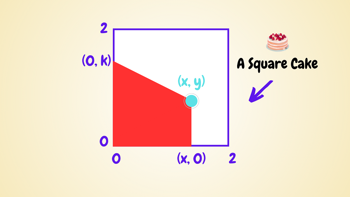An Oxford Cake Cutting Math Problem | by Barry Leung, CoMN, KoMG, ARM ...