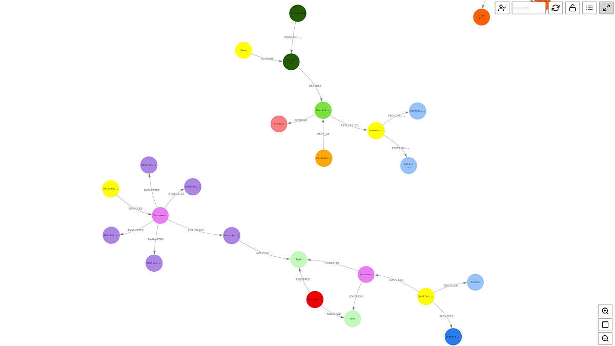 Experimenting with Automated Knowledge Graph Creation with Amazon ...