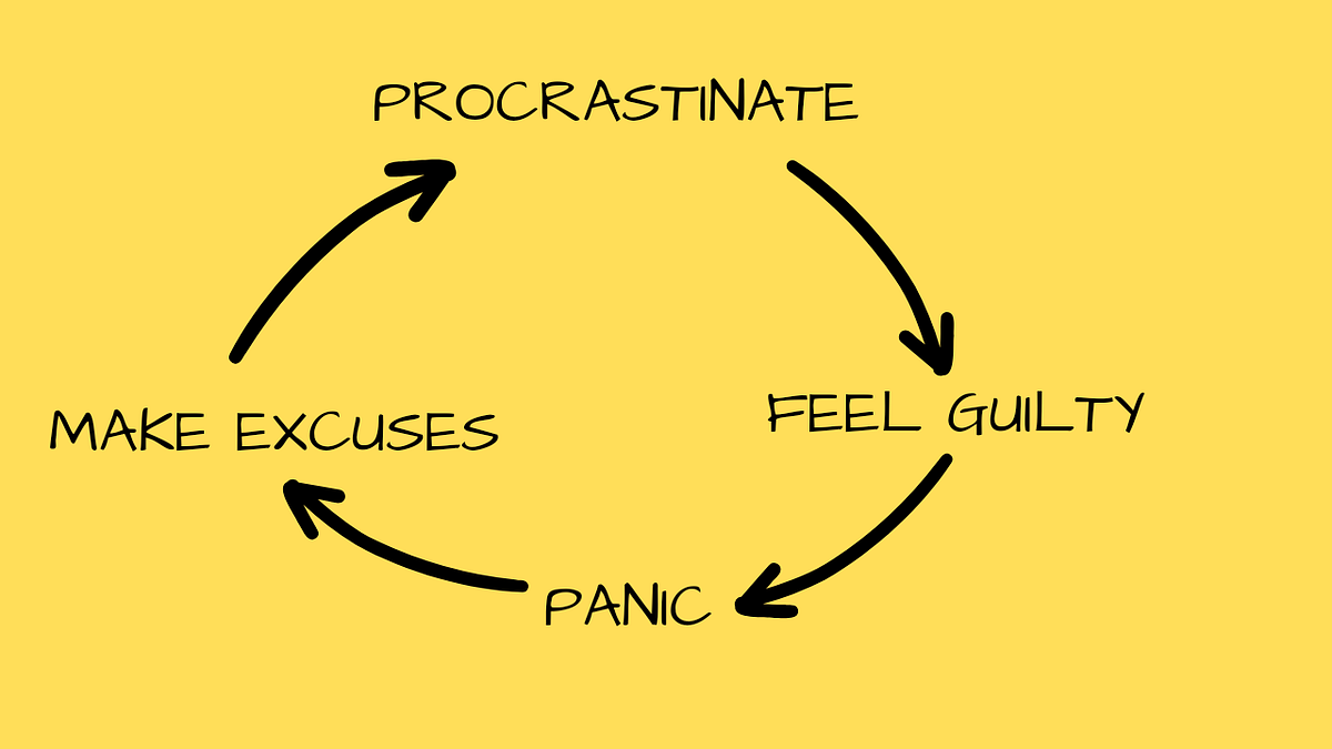 How to Defeat Procrastination: | by Nahed Hassan | Medium