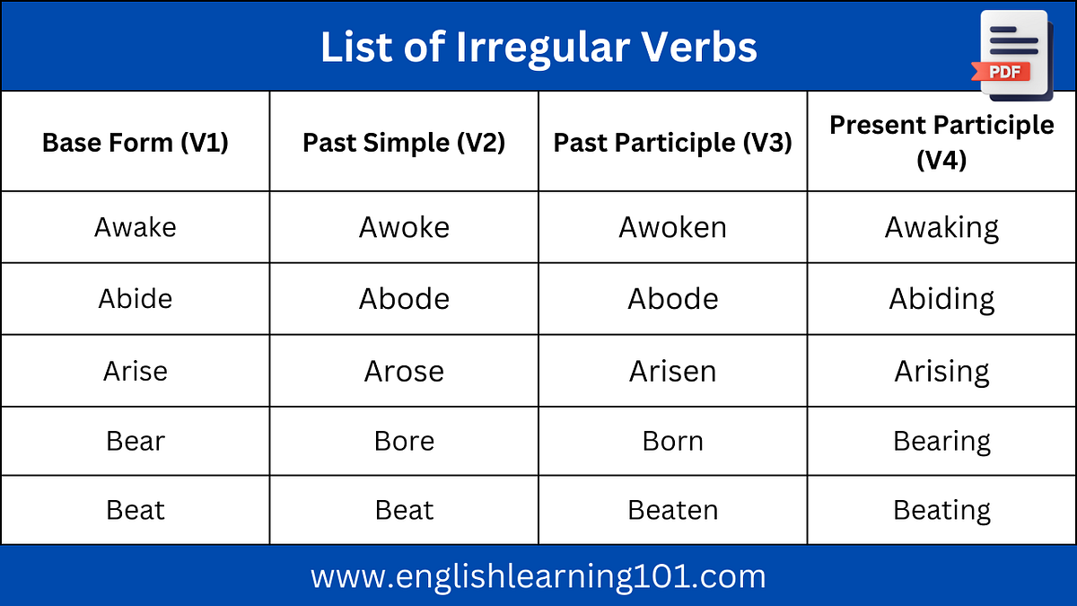 Irregular Verbs List A To Z Form Of Verbs Download PDF Free
