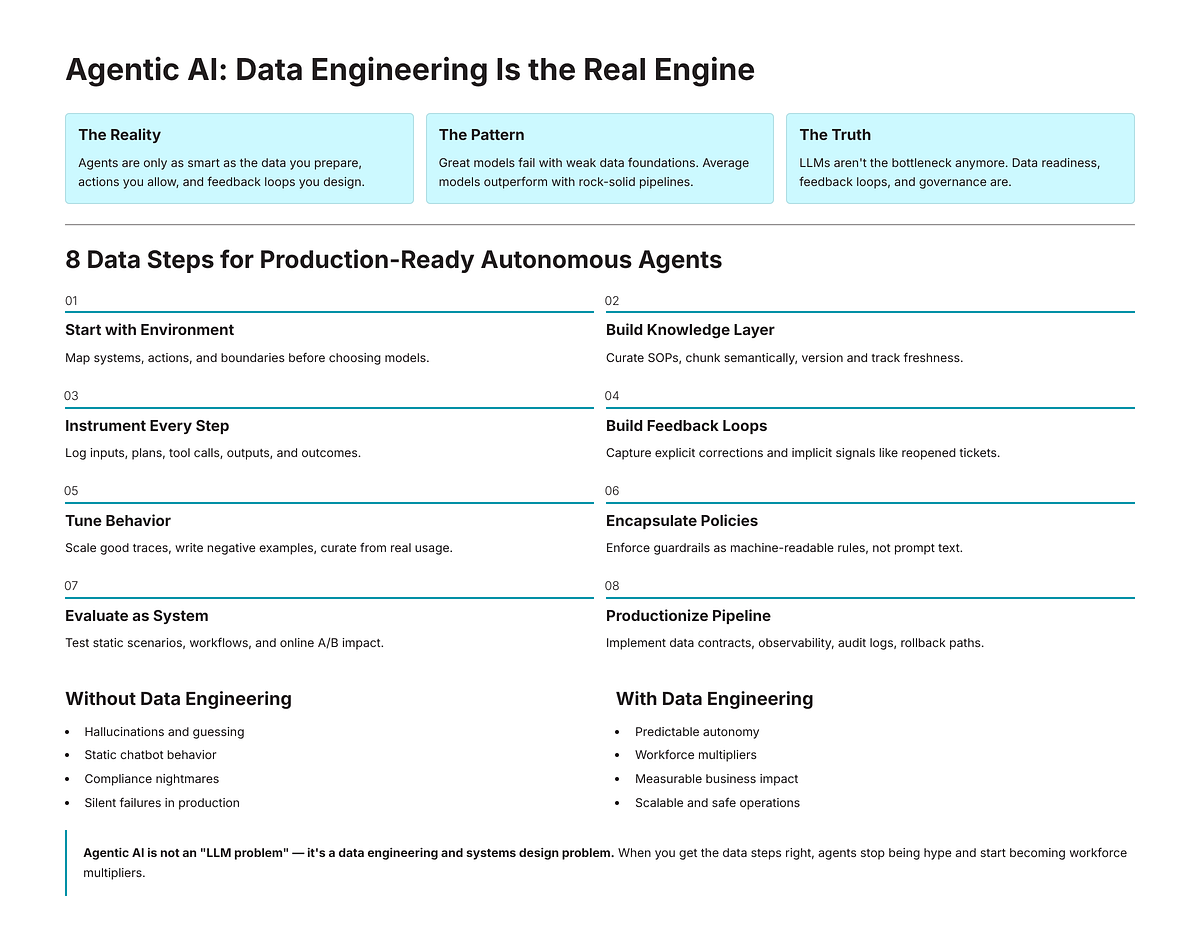 Agentic AI: Why Data Engineering Is the Real Engine Behind Autonomous ...