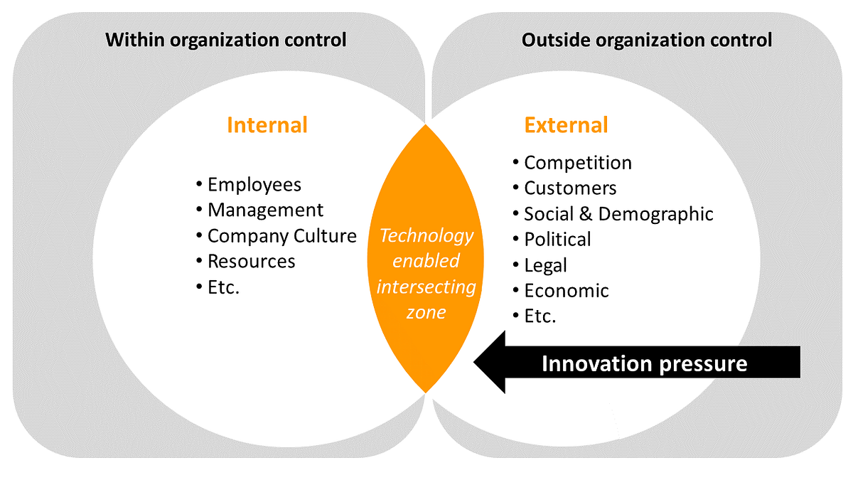 Strategic management theories divide an organization’s environment in ...