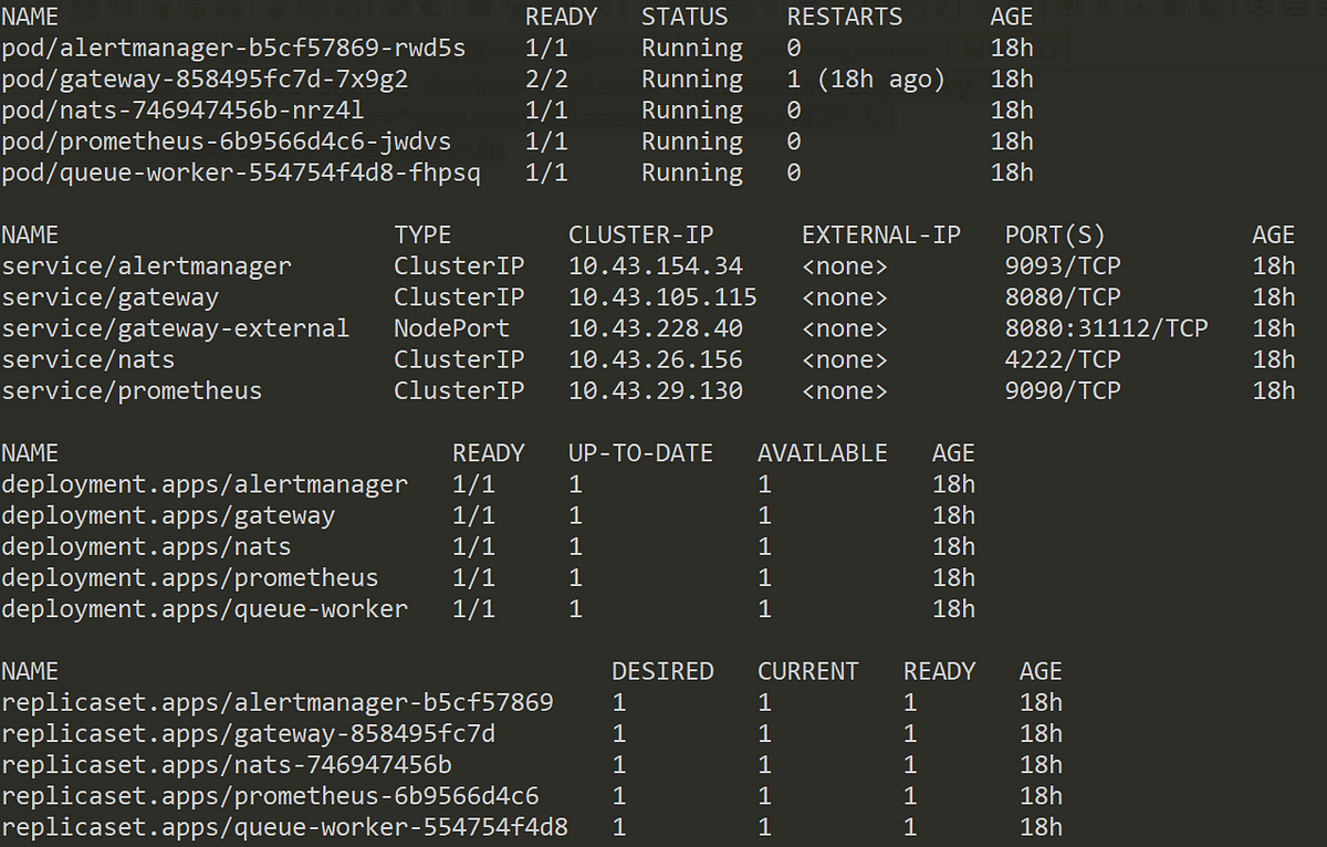 An Intro To Serverless Functions Using Openfaas By Sushil Jun 2023 Medium