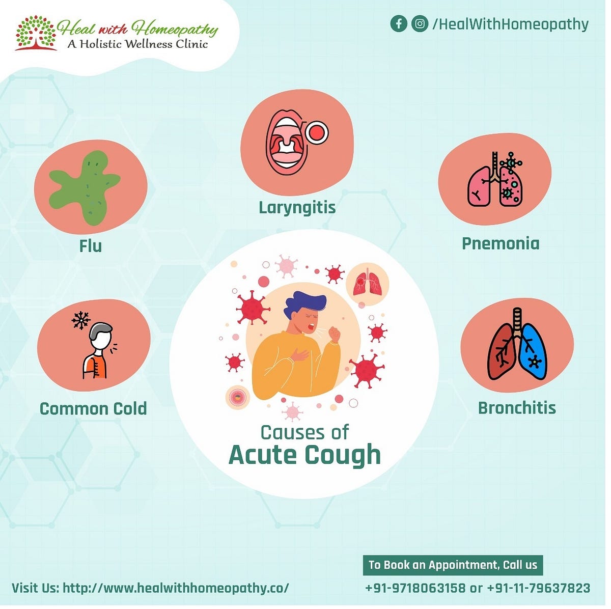CAUSES OF ACUTE COUGH - Dr. Geeta Rani Arora - Medium