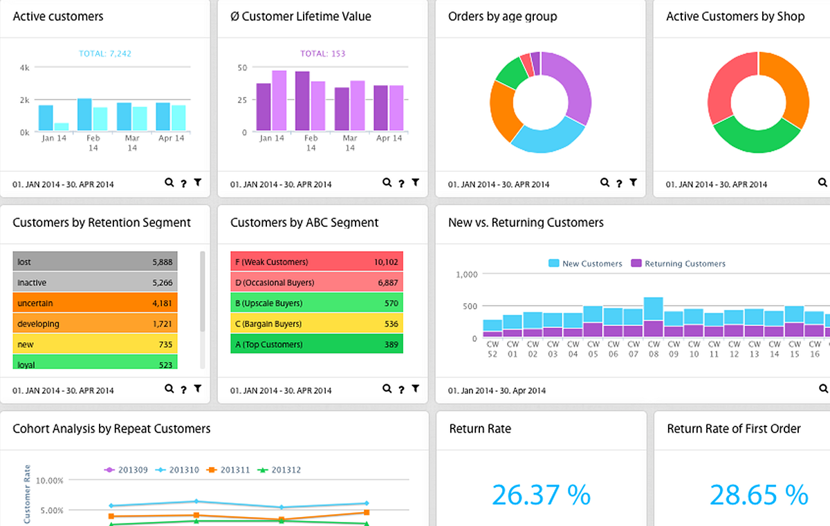 The State of Self-Service BI in 2026 | by Mahboub Yassine | Apr, 2026 ...
