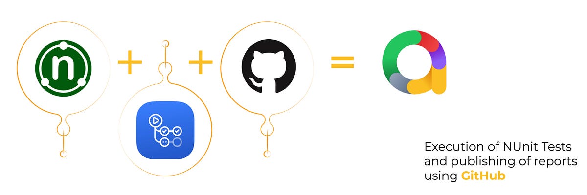 How To Use Github Actions To Run Nunit Tests And Publish Allure Reports To Github Pages By