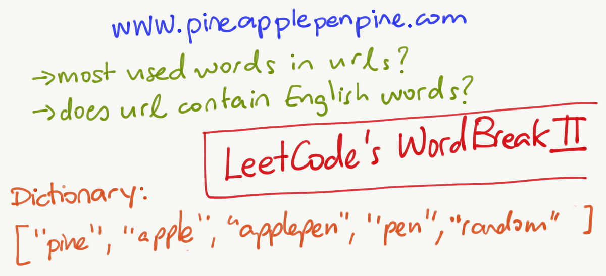 Leetcode Word Break Ii Explained This Is Another One From Leetcode By Saloni Kaur Medium