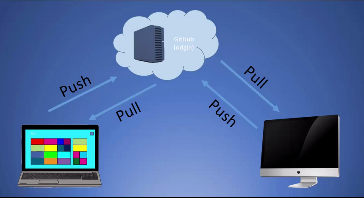 Git & Source Tree -2. Github ve Source Tree kullanarak push… | by Notes ...