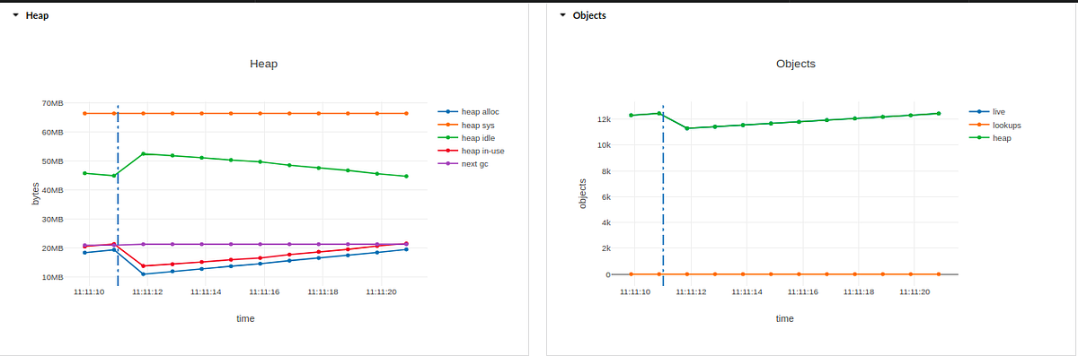 Golang: Instant live visualization of your Go application | by Okky ...