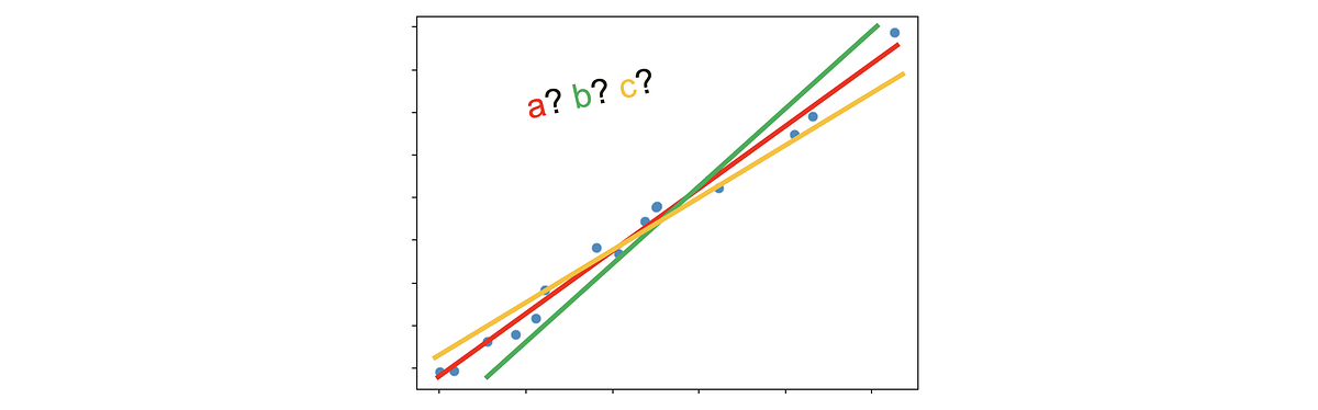 Univariate Linear Regression: Explained with Examples | by WeiQin Chuah | Becoming Human ...
