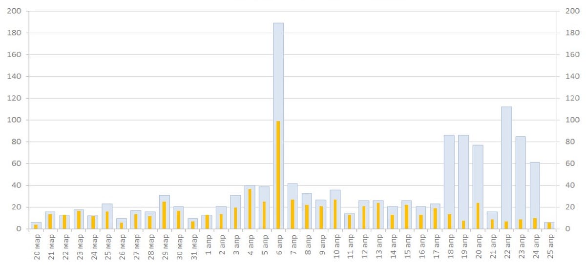 Beautiful Bar Charts with Python and Matplotlib | by Ilya Bondarev ...