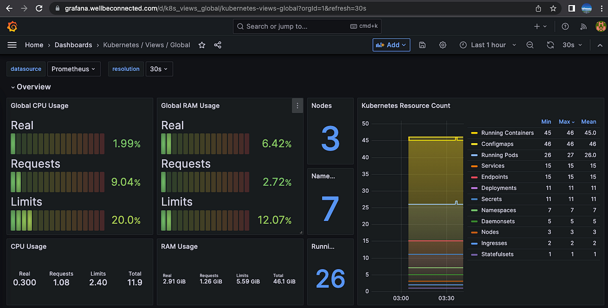 [aws] EKS Observability. 안녕하세요. CloudNet@ K8S Study를 진행하며 해당 내용을… | by Hayley Shim | techblog ...