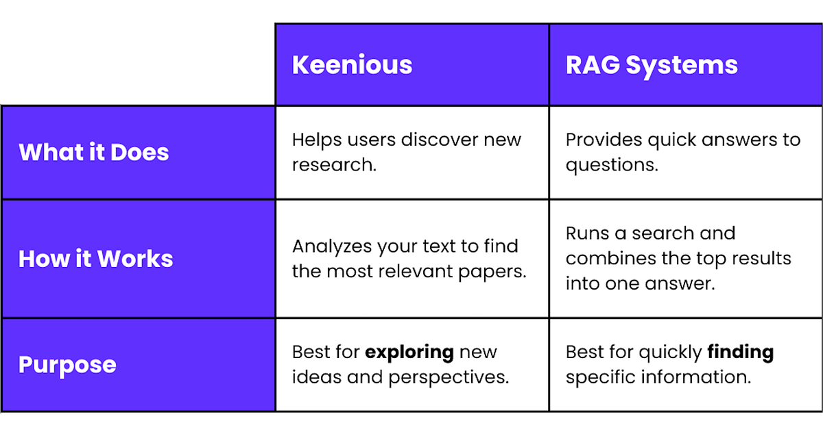 Broadening Horizons vs. Narrowing Focus: Keenious and RAG Systems ...