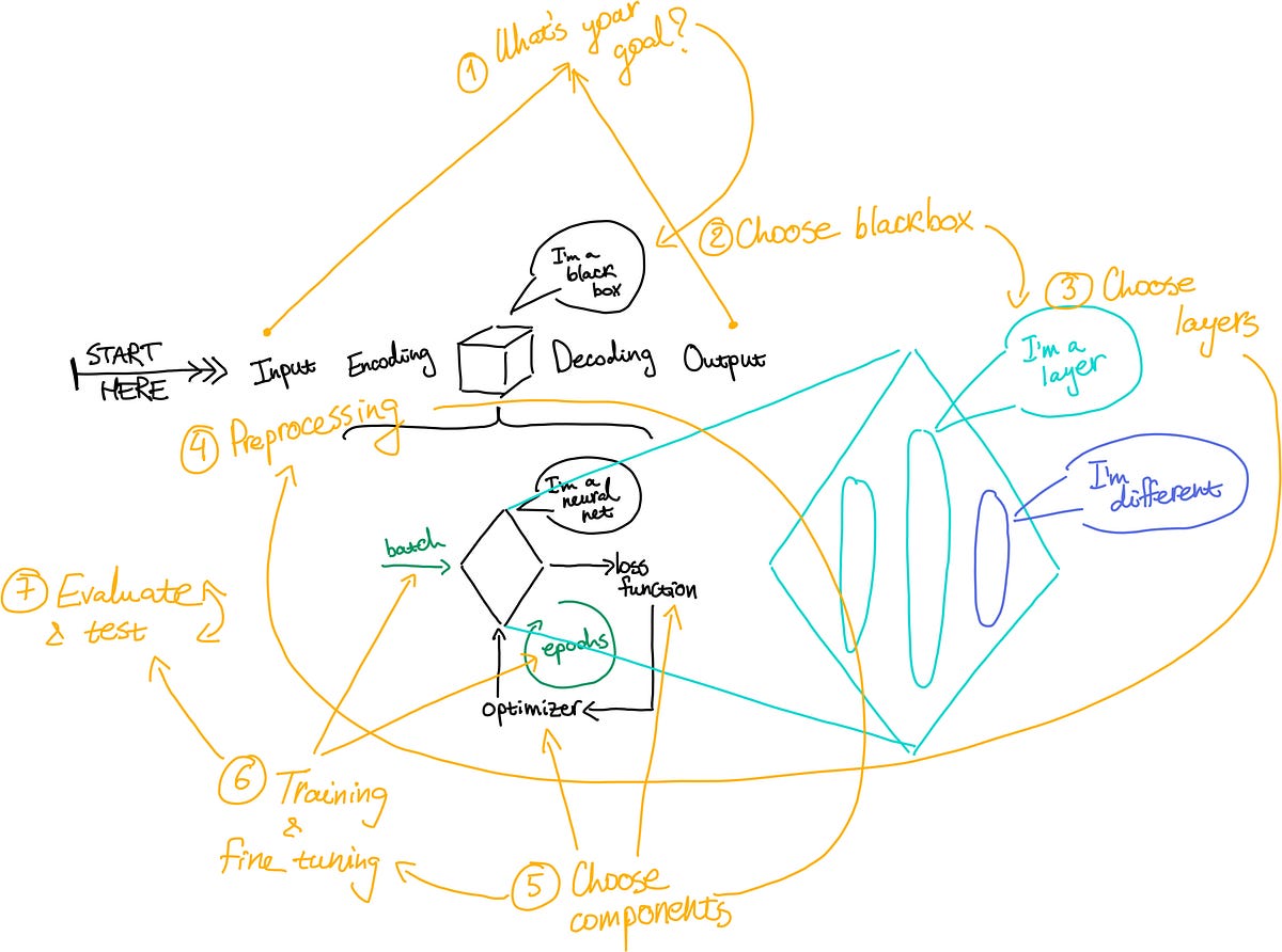 The Common Approach to Binary Classification | by Jake from Sphereland ...
