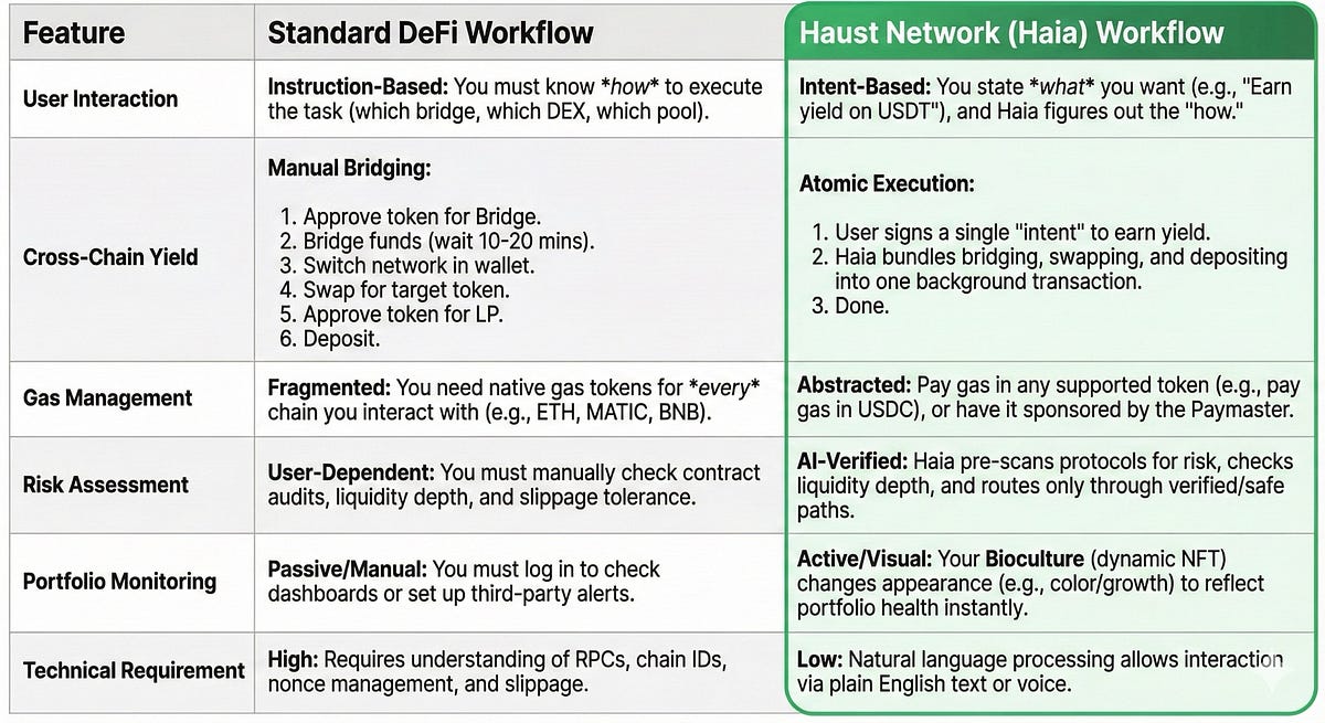 Beyond the Ledger: How Haust Network is Bio-Engineering the Future of ...