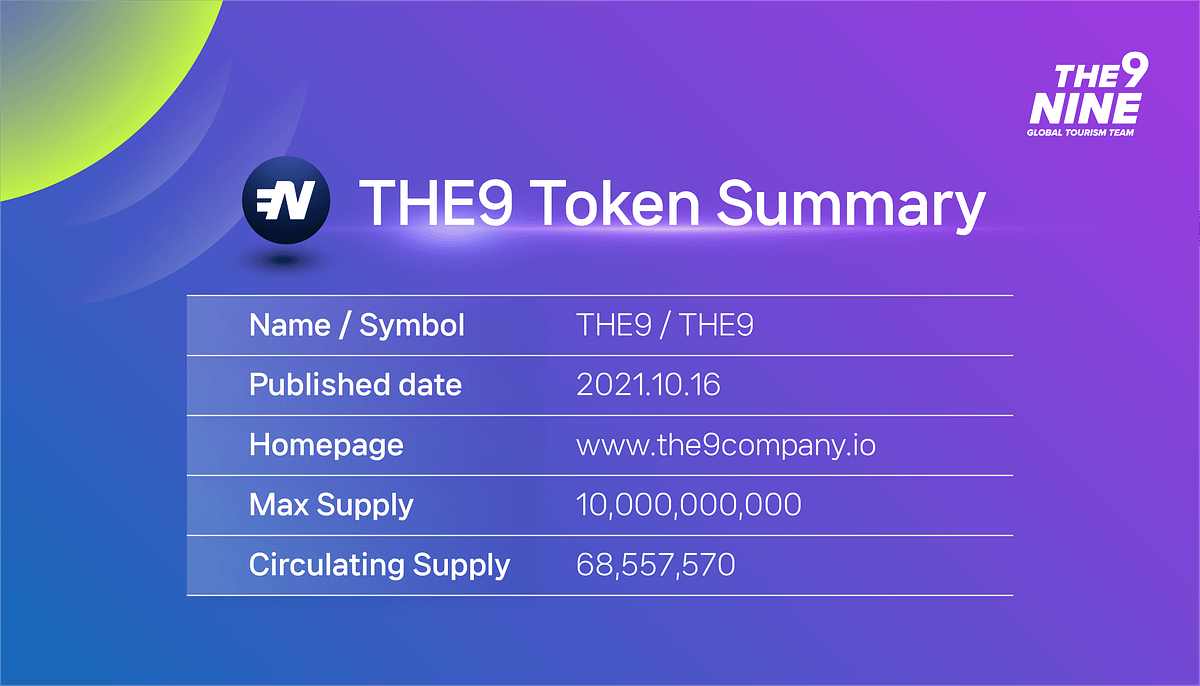 [Announcement] THE9 Token Summary(Max / Circulating Supply) - THE9 - Medium