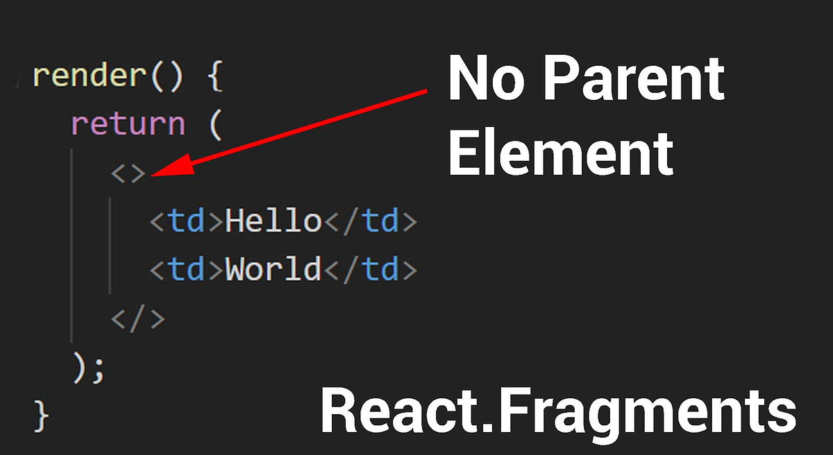 React fragments vs div containers | by Dimitar Danailov | Medium
