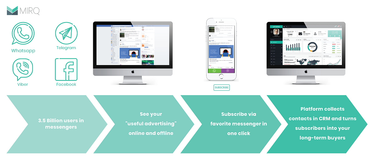 The Advertising Solution We’ve Needed. MIRQ | by Jay The Prodigy | Medium