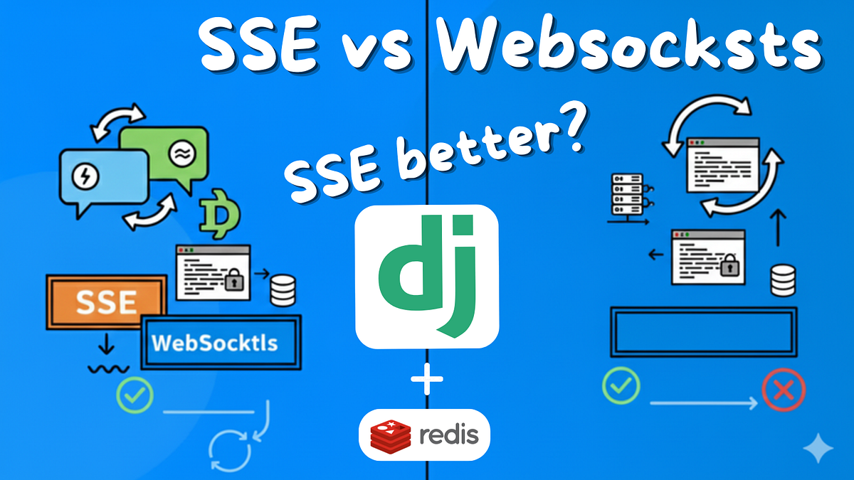 SSE vs WebSockets; When to use one. | by Divyanshu Lohani | Medium