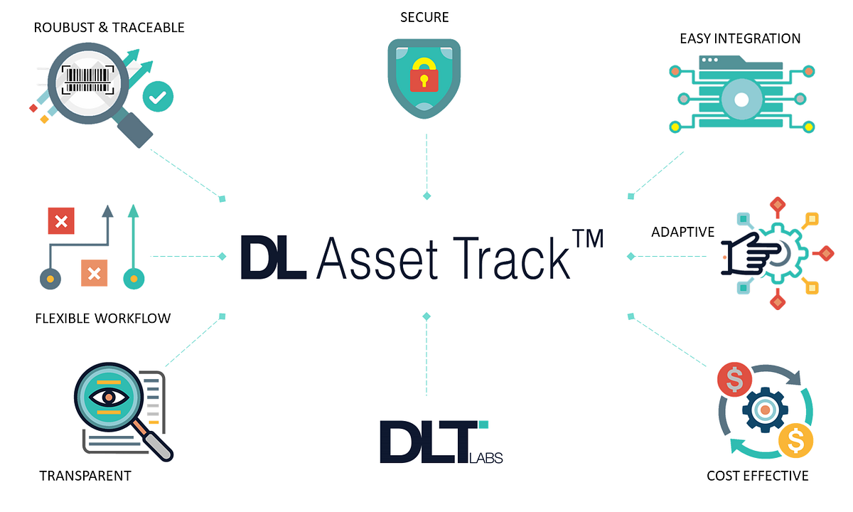 The Remarkable Configurability of the DL Asset Track™ Platform | by ...