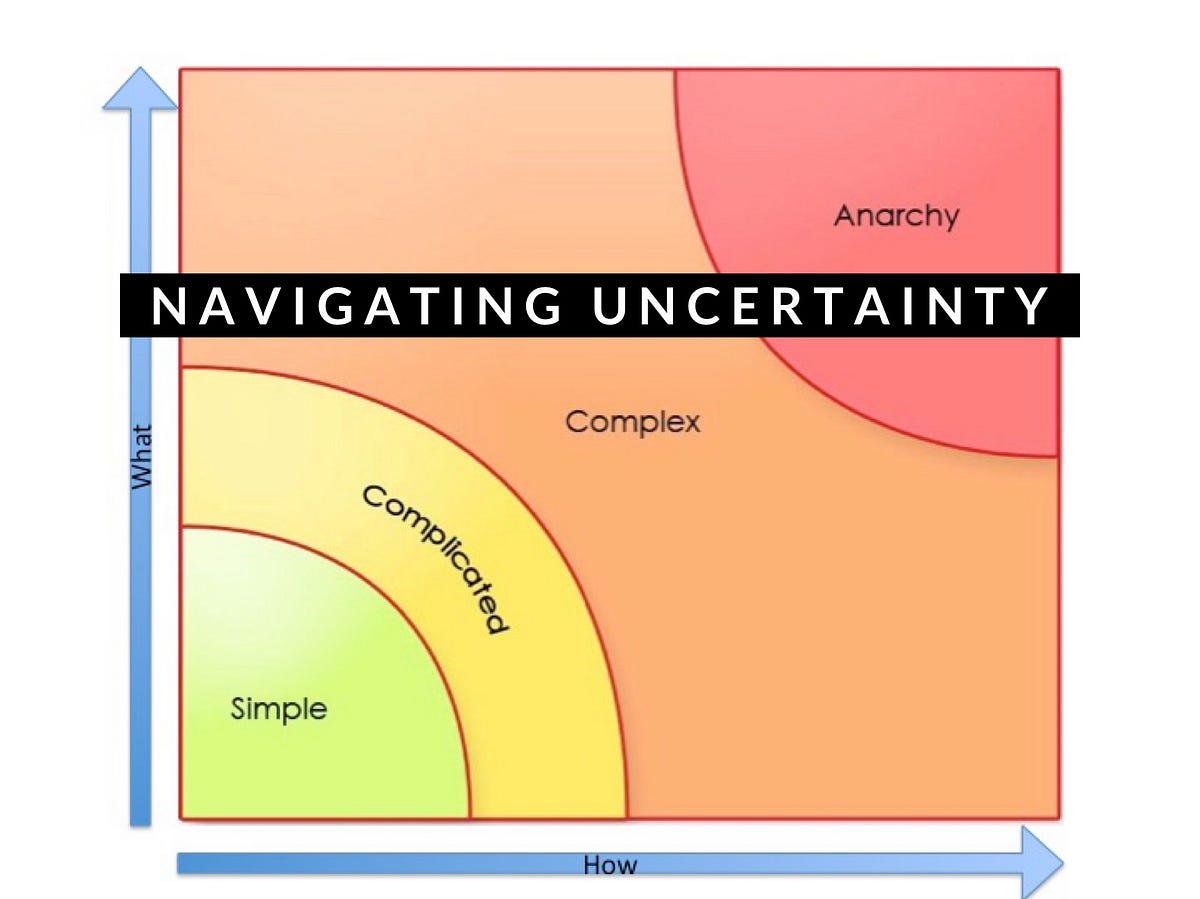 Navigating Simple, Complicated, Complex and Chaos | by Chrys Jerrett ...
