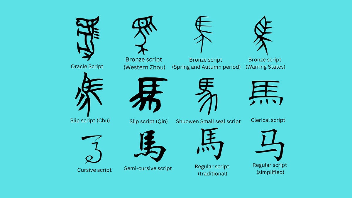 The Fun Evolution Of Chinese Characters | by 🌈LIFE LESSON 活的智慧 🈵 ...