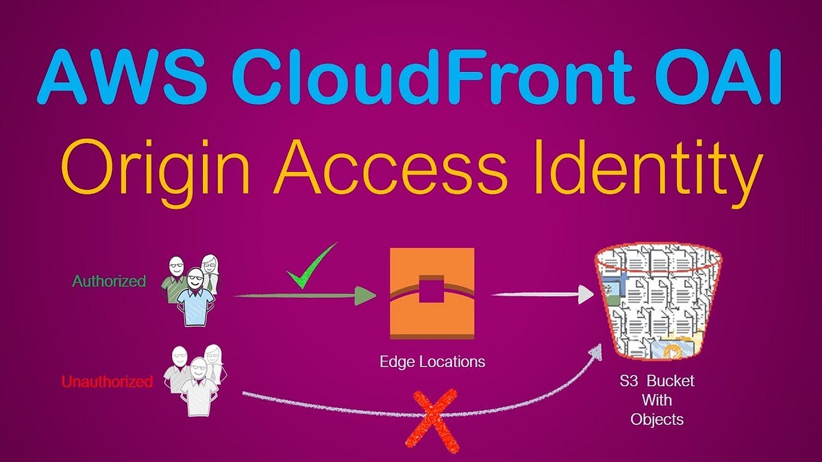 Host a Website using AWS CloudFront, Origin Access Identity, S3 without Static Website Hosting ...
