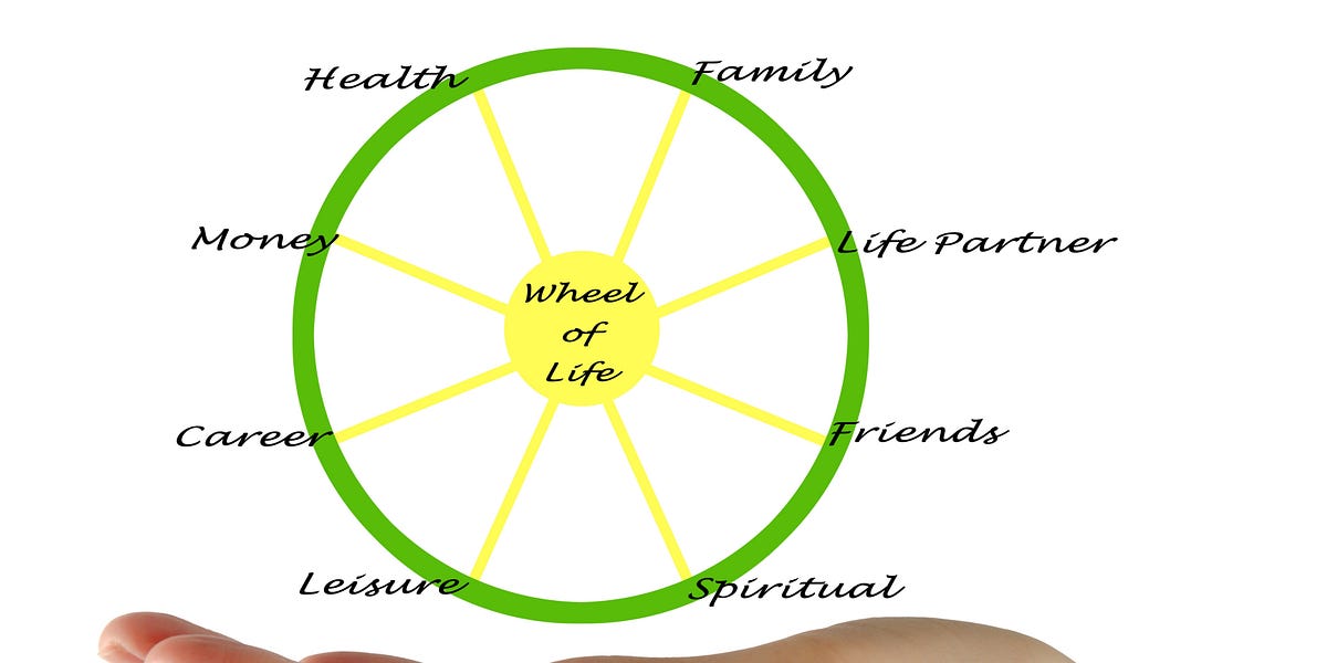 How To Use The Life Coaching Wheel | by Phil Roberts | Medium