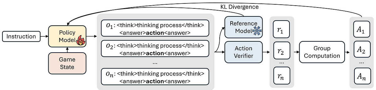 The AI That Learned to Play by Thinking: How TiG is Solving AI’s ...