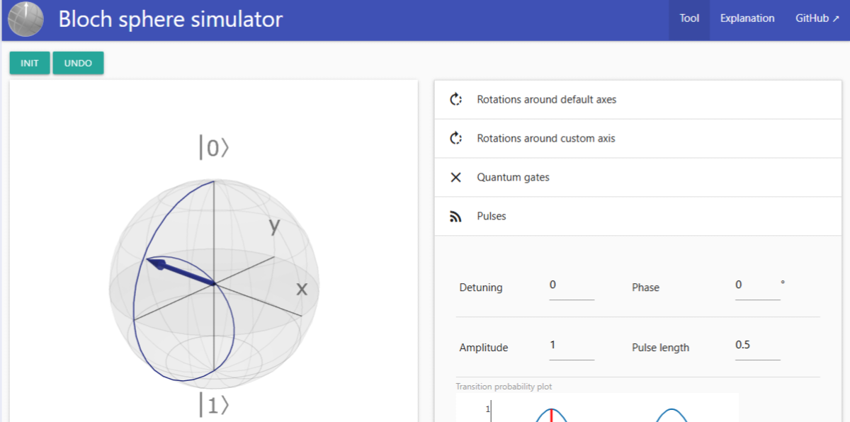 🌐Day 8 of 21: Qubit Representation & the Bloch Sphere — Visualizing ...