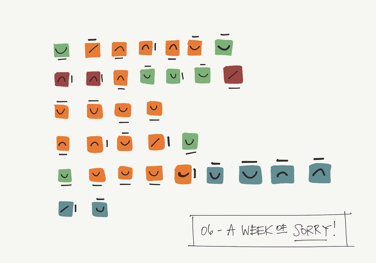 A Week of Sorry. My first thought for a week of saying… | by Jamie Kwan ...