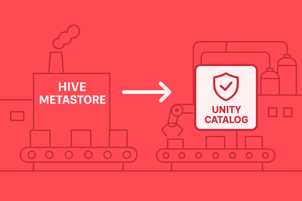 Migrating Legacy Hive Metastore to Unity Catalog in Databricks | by Avinash Ghanekar | Sep, 2025 ...
