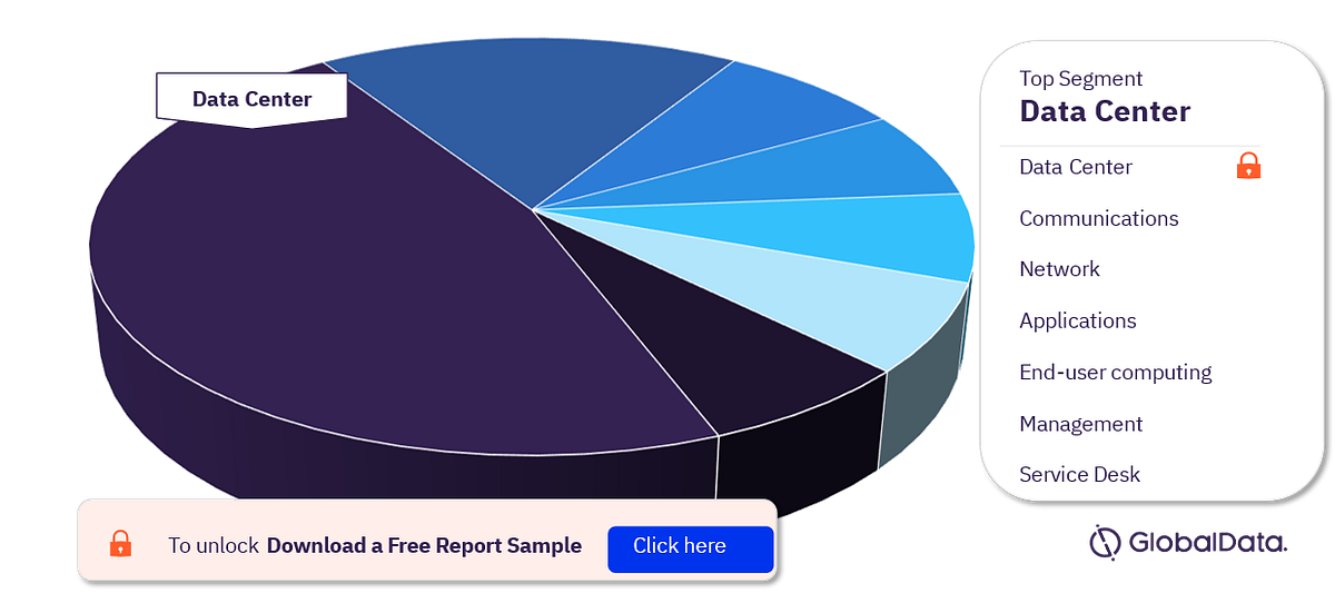 PepsiCo Digital Transformation Strategies : An Overview | by ...