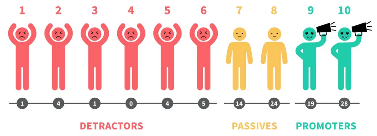 Introducing the Architectural Engagement Score [AES]: A New Metric for ...