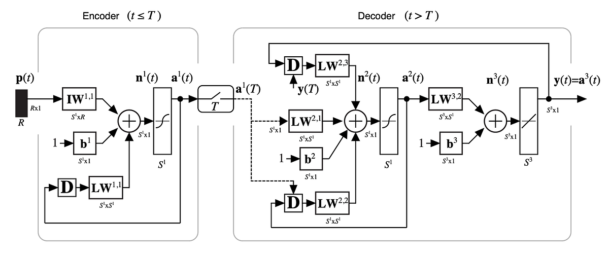 Wiring the Memory of Sequence Models | by Amruthajayachandra | Jan ...