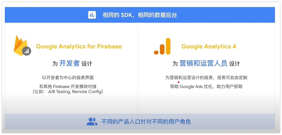 Google Analytics 和 Google Analytics for Firebase | by fanthus | Medium
