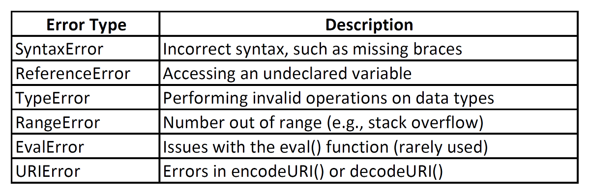 Day 12 of 17 Days JavaScript Crash Course | by Ashish Misal | Medium