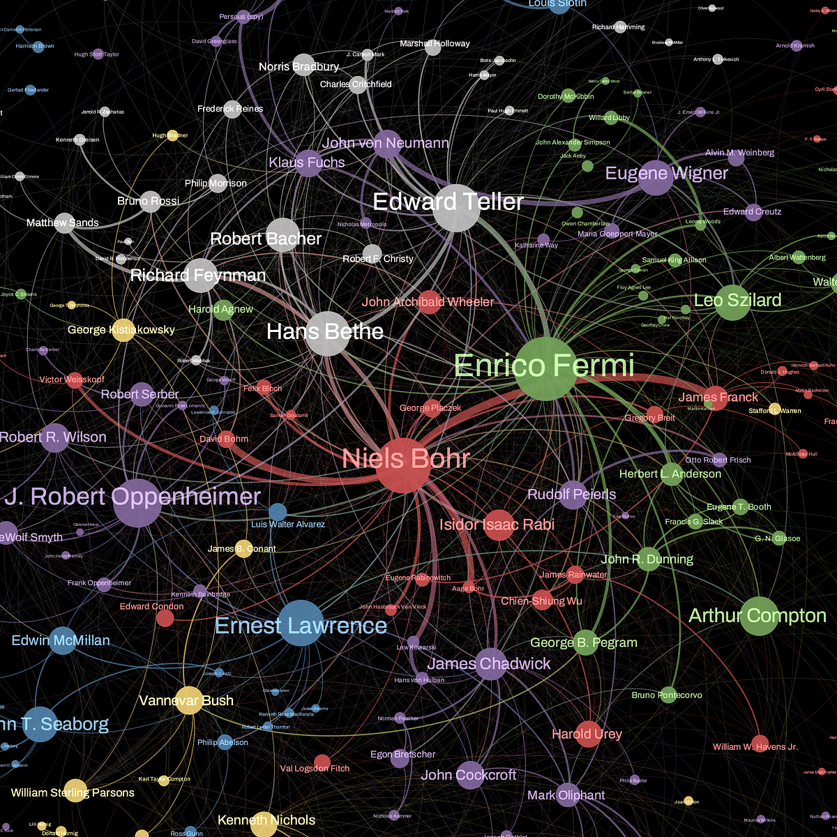Decoding the Manhattan Project’s Network: Unveiling Science ...
