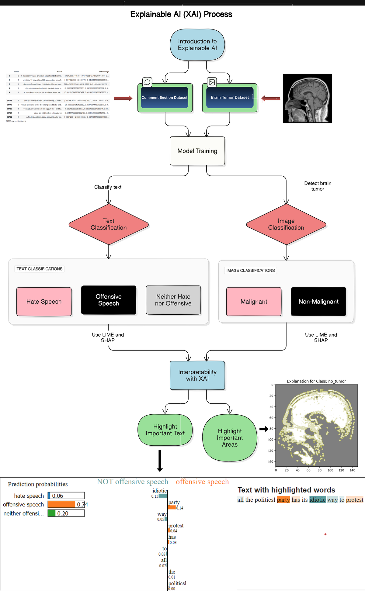 AI Explainability: Bridging the Gap Between Black-Box Models and Trust | by VariPhi | Oct, 2024 ...