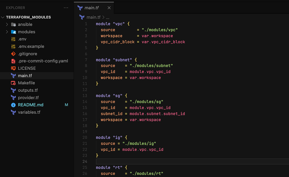Unlocking the Power of Terraform Modules: Simplify and Scale Your Infrastructure as Code | by ...
