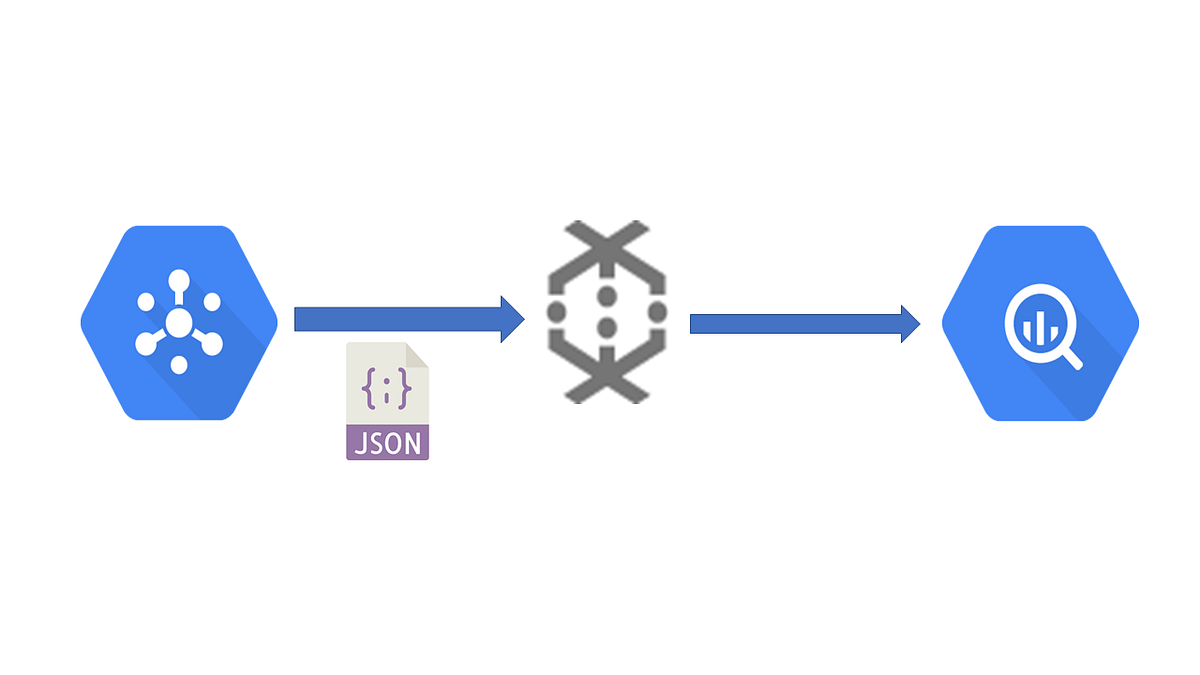 Dataflow Design Pattern Dynamic Streaming Pipeline Dealing With Mutable Json Schema By Ajit