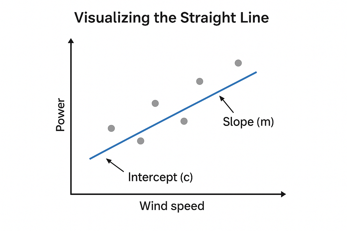 linear algebra with machine learning | by nivash | Aug, 2025 | Medium