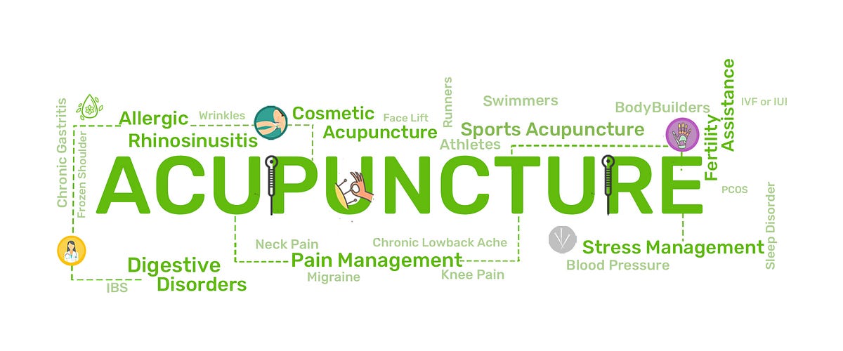 Website Banner Design | Acupuncture Wellness Space - Upasna Chhabra ...