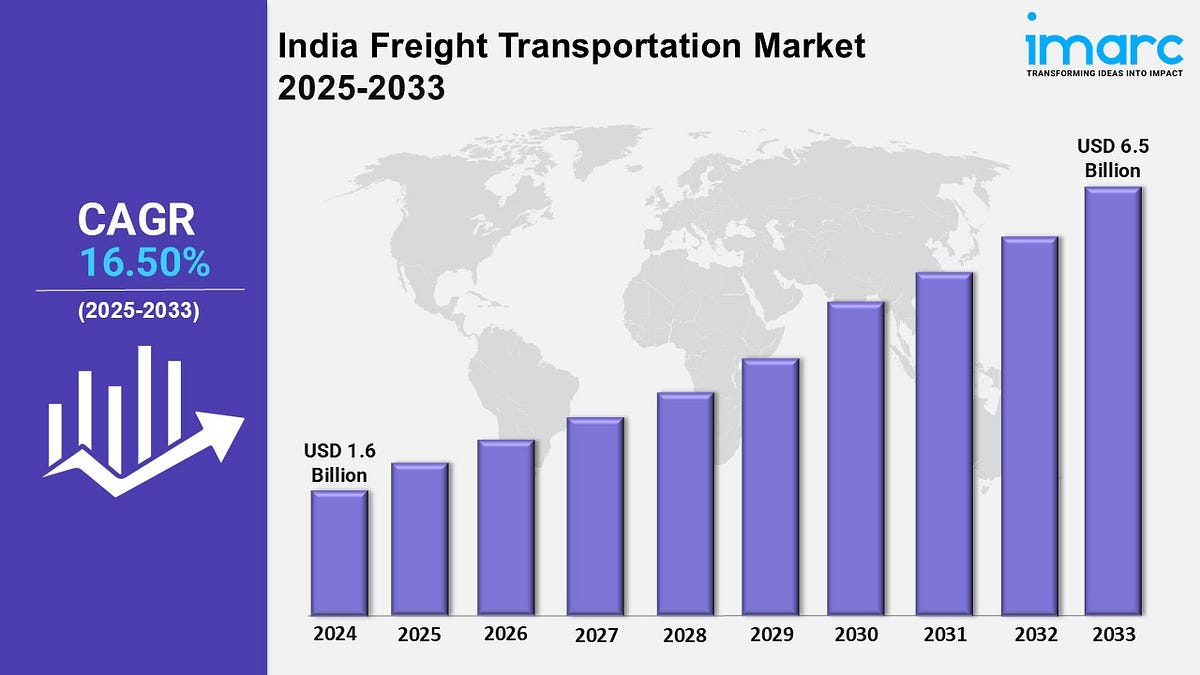India Freight Transportation Market Size, Share, Analysis and Outlook ...