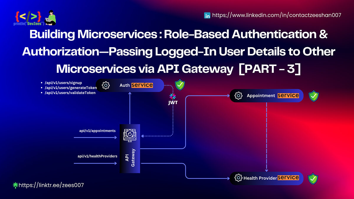 Building Microservices [PART-3]: Role-Based Authentication & Authorization — Passing Logged-In ...