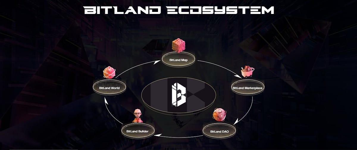 🌐 Unlocking the Digital Horizon: A Deep Dive into the Sophisticated BitLand Ecosystem | by ...