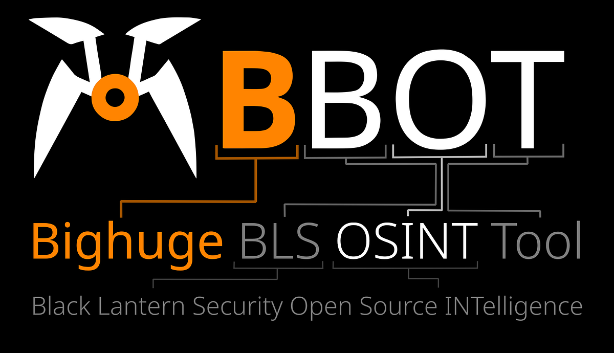 Subdomain Enumeration with BBOT: Comparative Guide to Outperform Other ...