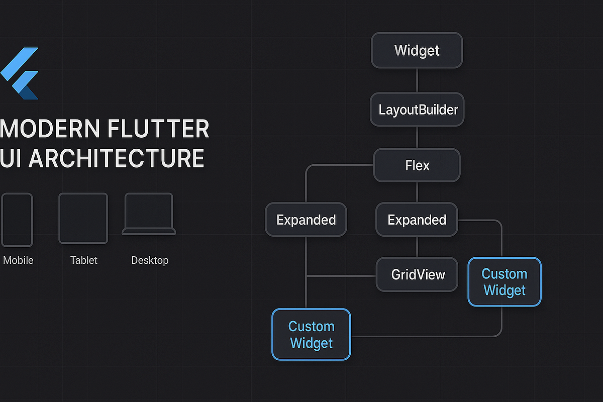 Why Your Flutter App Breaks on Tablets (And the Layout Patterns 90% of ...